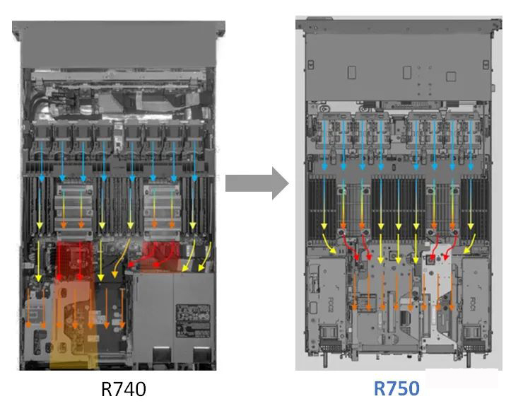 Dell PowerEdge R750 server complete performance test - Skywardtel