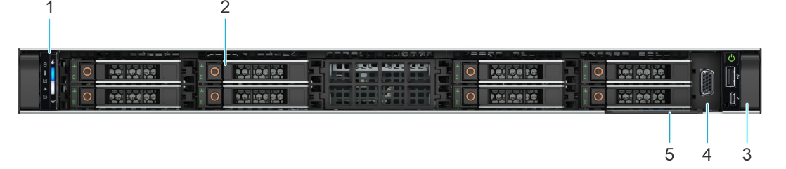 Do you know the front view of the systemof Dell PowerEdge R660? Here we ...