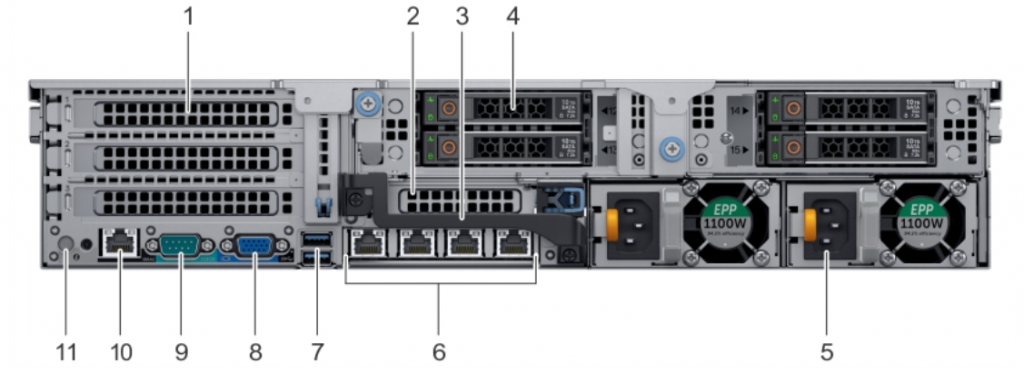 In order to enhance customers' understanding of Dell PowerEdge R740xd ...