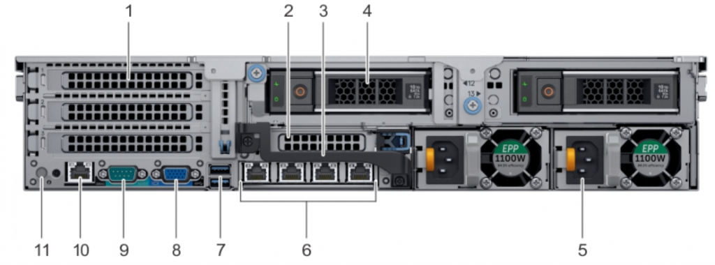In order to enhance customers' understanding of Dell PowerEdge R740xd ...